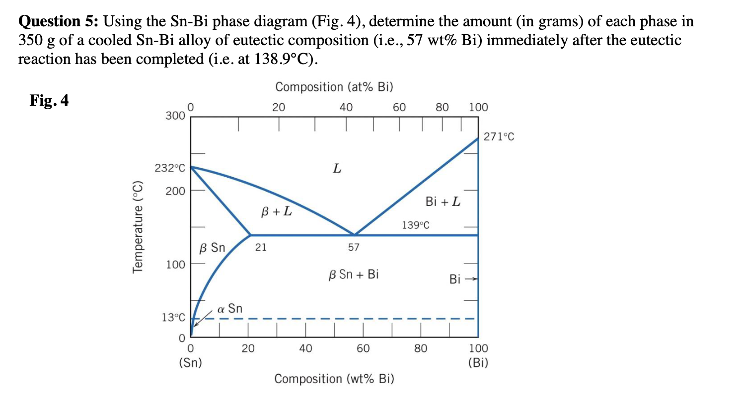 Solved Question 5: Using the Sn-Bi phase diagram (Fig. 4), | Chegg.com