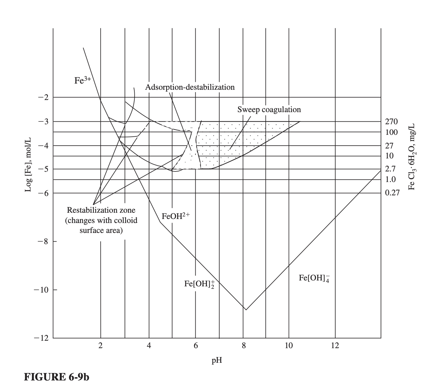 Q7) [5 points) Which type of rapid mix (in-line | Chegg.com