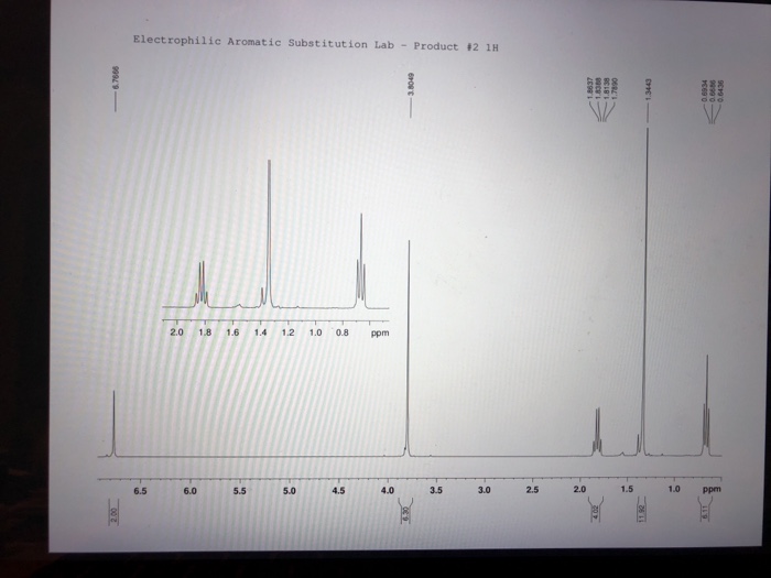 Solved Interpret the 1H NMR, 13C NMR and IR spectra from the | Chegg.com