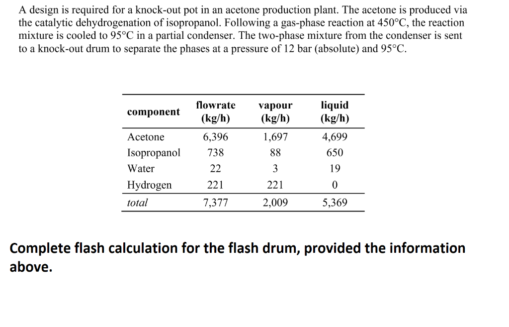 A design is required for a knock-out pot in an | Chegg.com