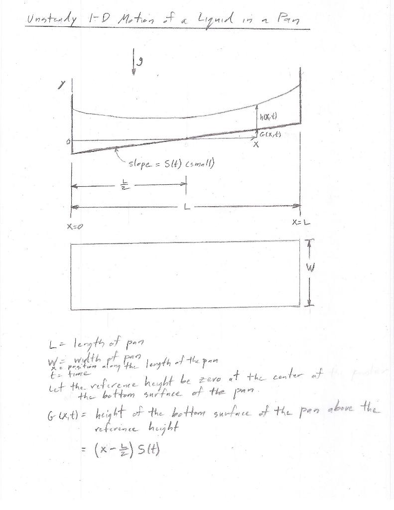 Solved Use Lax Method with Finite Difference Method (MATLAB) | Chegg.com