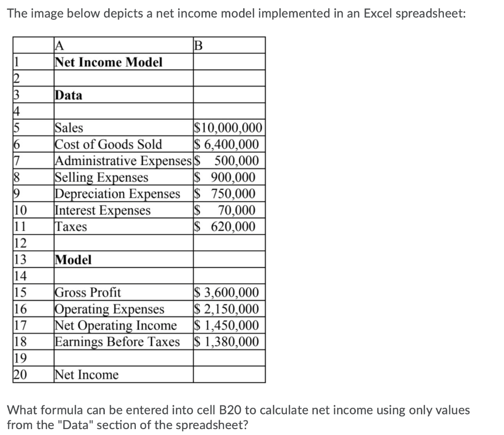 Solved The image below depicts a net income model | Chegg.com