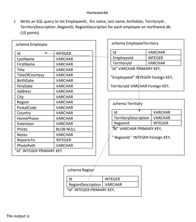Solved 1. Write an SQL query to list EmployeelD, firs name, | Chegg.com