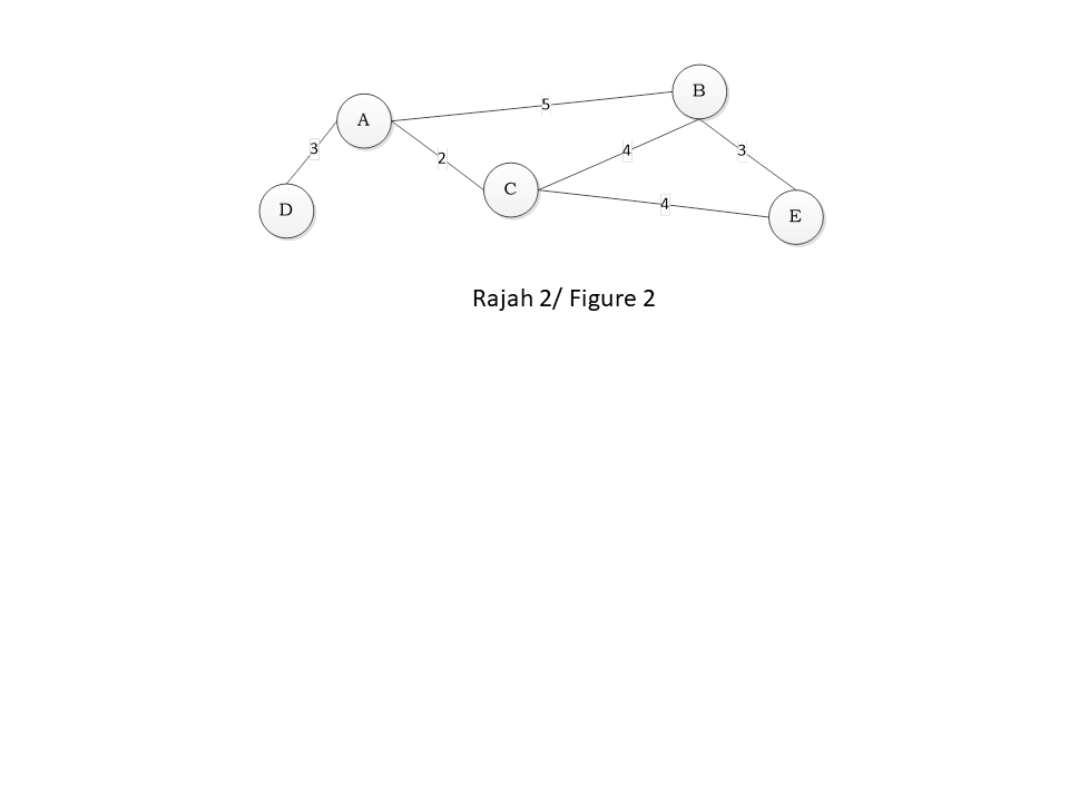Solved In the link state routing algorithm, each node | Chegg.com
