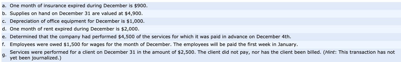 Solved a. One month of insurance expired during December is | Chegg.com