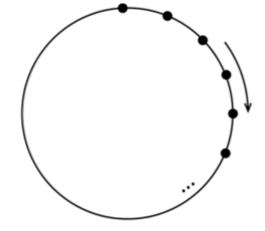 Service is to be provided along a circular bus route | Chegg.com