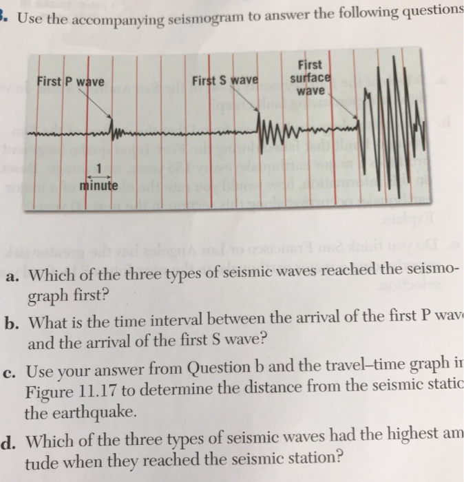 Solved he accompanying seismogram to answer the following | Chegg.com