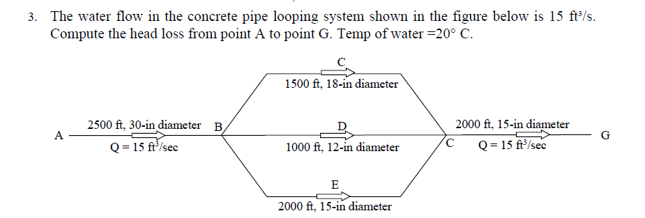 Answered: 3. The water flow in the concrete pipe looping sy