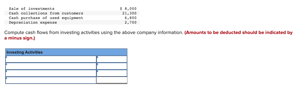 Solved Compute Cash Flows From Investing Activities Using Chegg