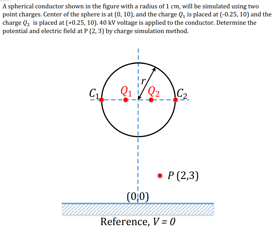 Solved A spherical conductor shown in the figure with a | Chegg.com