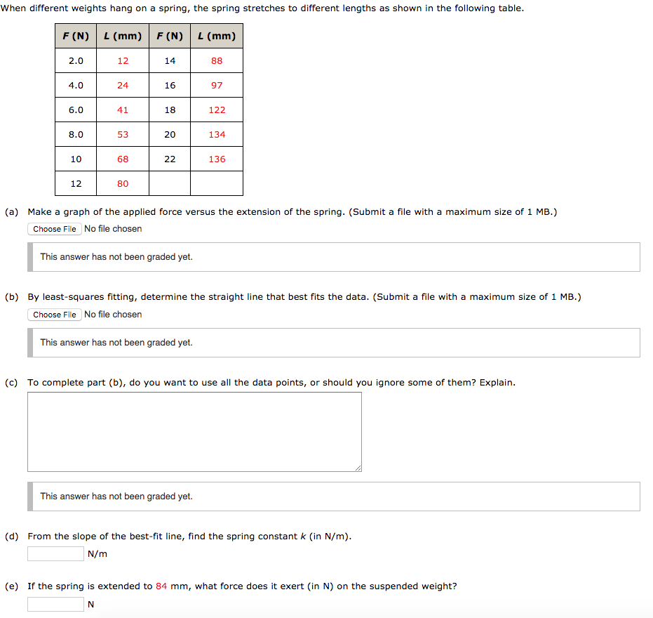 Solved When different weights hang on a spring, the spring | Chegg.com