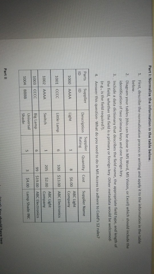 Solved Part I: Normalize the information in the table below. | Chegg.com