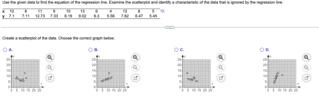 Solved Create a scatterplot of the data. Choose the correct | Chegg.com