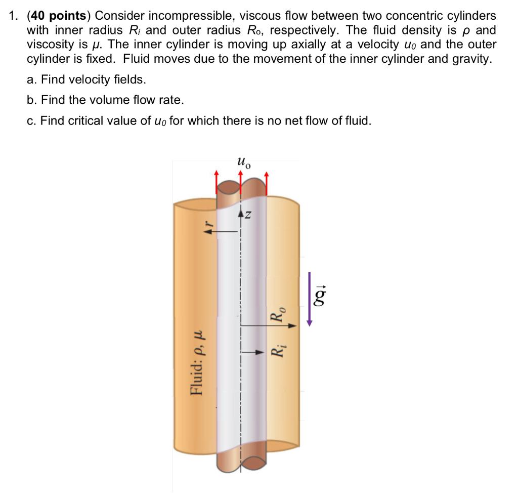 Solved (40 points) Consider incompressible, viscous flow | Chegg.com