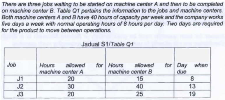 Solved There are three jobs waiting to be started on machine | Chegg.com