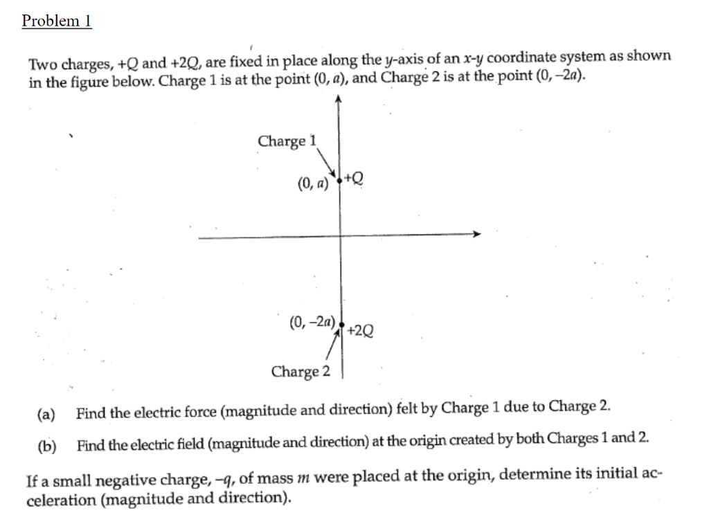 Solved Two charges, +Q and +2Q, are fixed in place along the | Chegg.com
