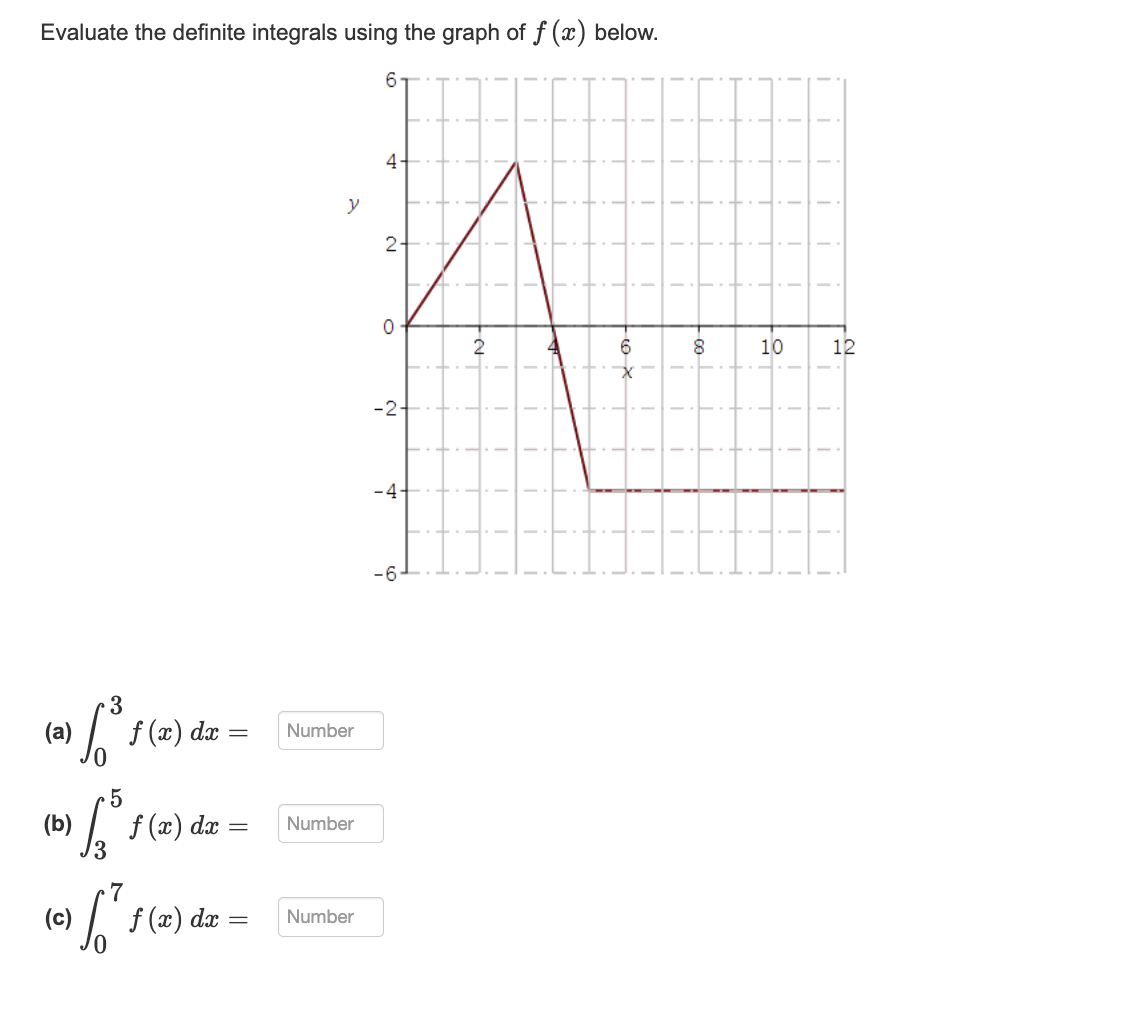 Solved Evaluate the definite integrals using the graph of | Chegg.com