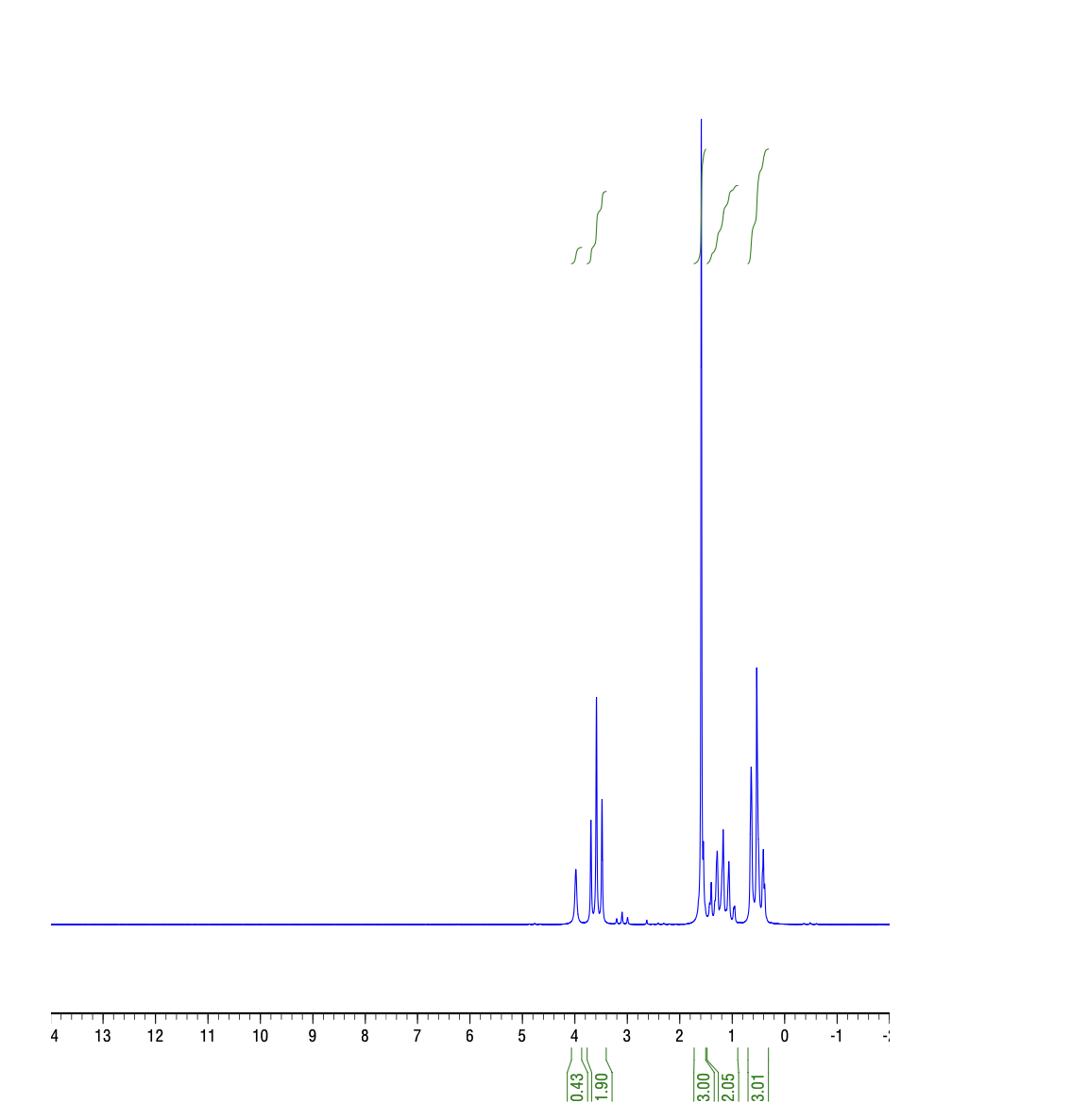 Can you analyze this HNMR and describe the splitting | Chegg.com