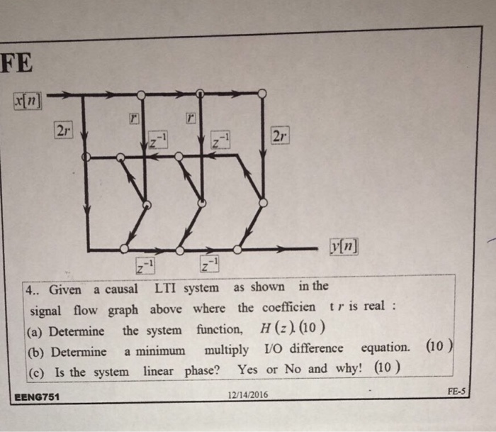 Solved Given a causal LTI system as shown in the signal | Chegg.com
