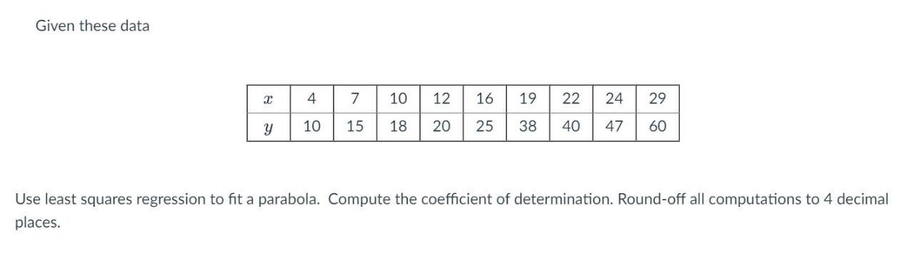 Solved Given these data Use least squares regression to fit | Chegg.com