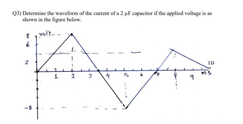 Solved Q3) Determine the waveform of the current of a 2μF | Chegg.com