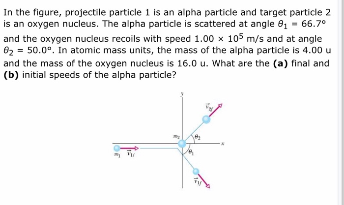 Solved In the figure, projectile particle 1 is an alpha | Chegg.com