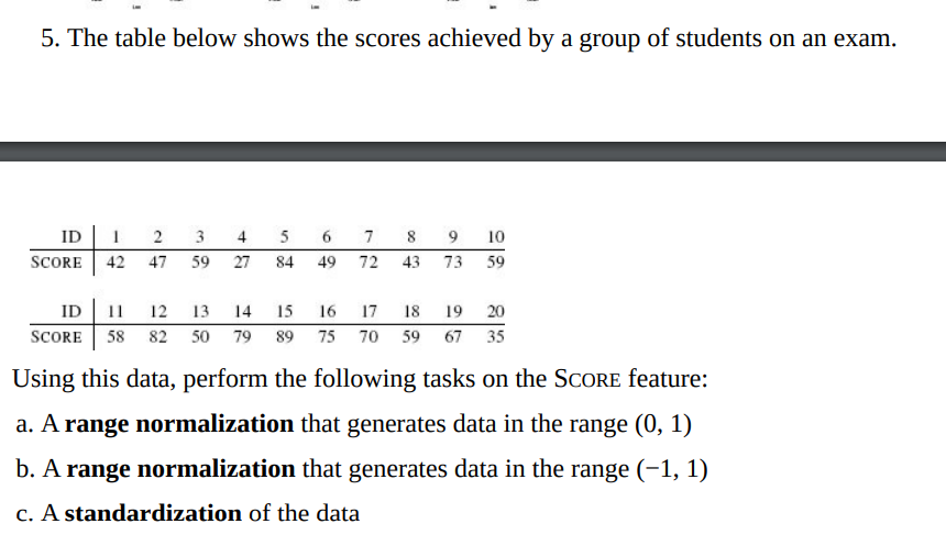 Solved 5. The table below shows the scores achieved by a | Chegg.com