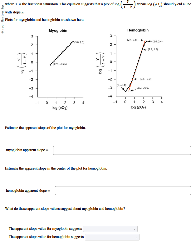 where Y is the fractional saturation. This equation | Chegg.com