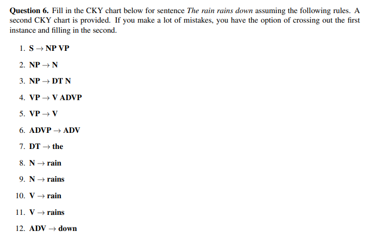 Solved Question 6. Fill in the CKY chart below for sentence | Chegg.com