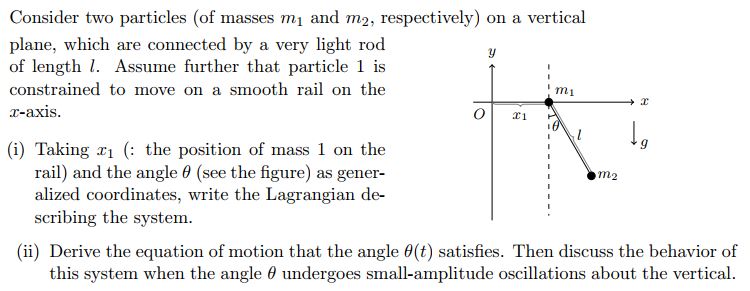 Solved plane, which are connected by a very light rod of | Chegg.com
