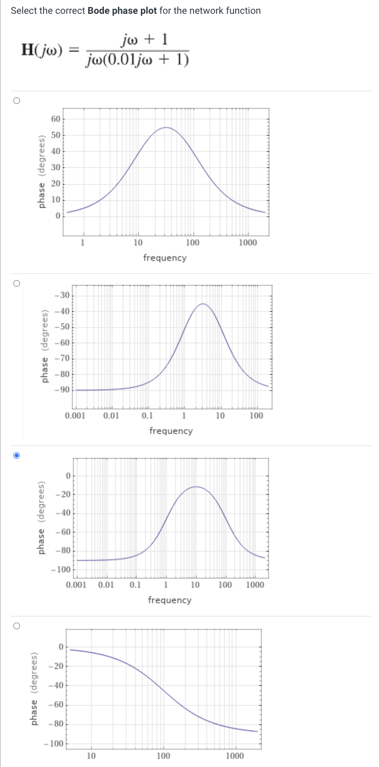 Solved Select the correct Bode phase plot for the network | Chegg.com