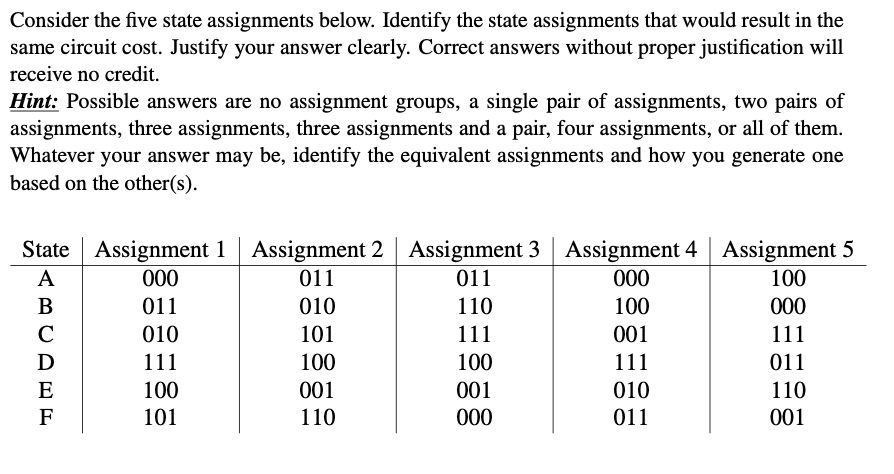 Solved Consider the five state assignments below. Identify | Chegg.com
