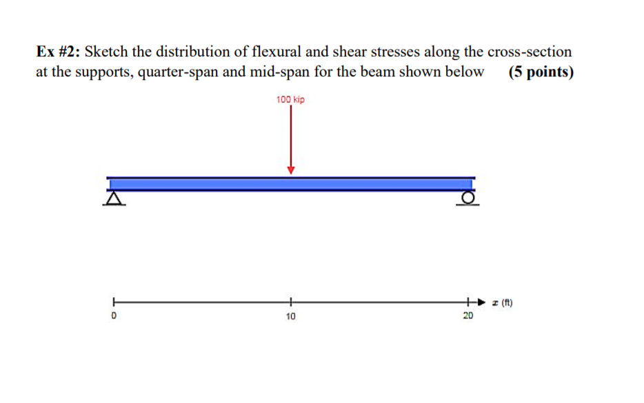 Ex #2: Sketch the distribution of flexural and shear | Chegg.com
