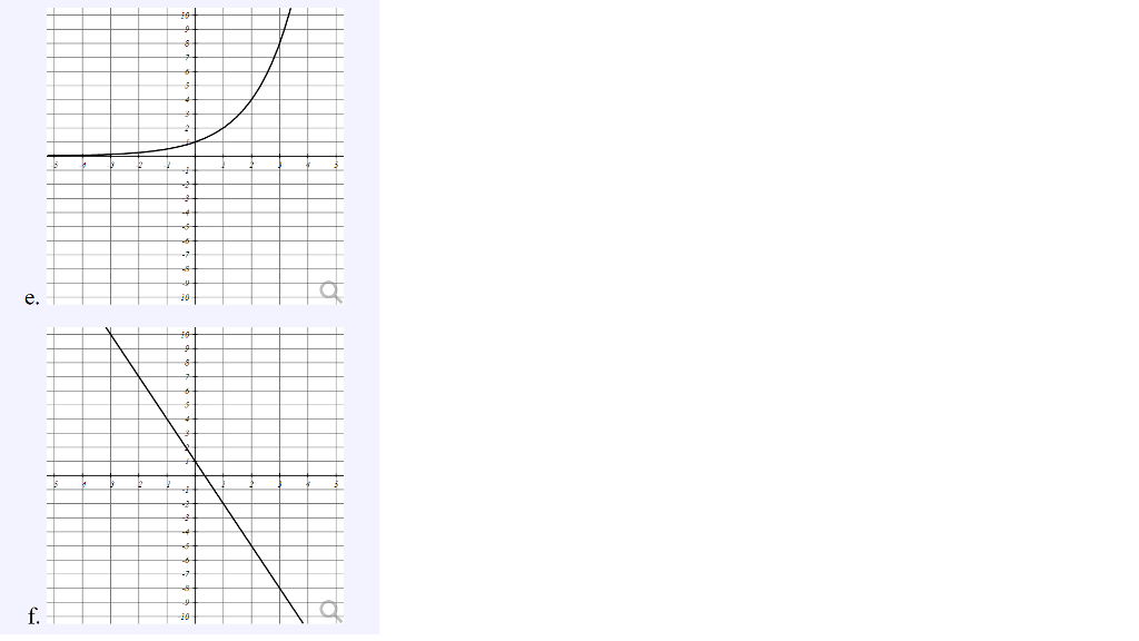 Solved Match each graph with its equation. y = ln(z) a. b. | Chegg.com