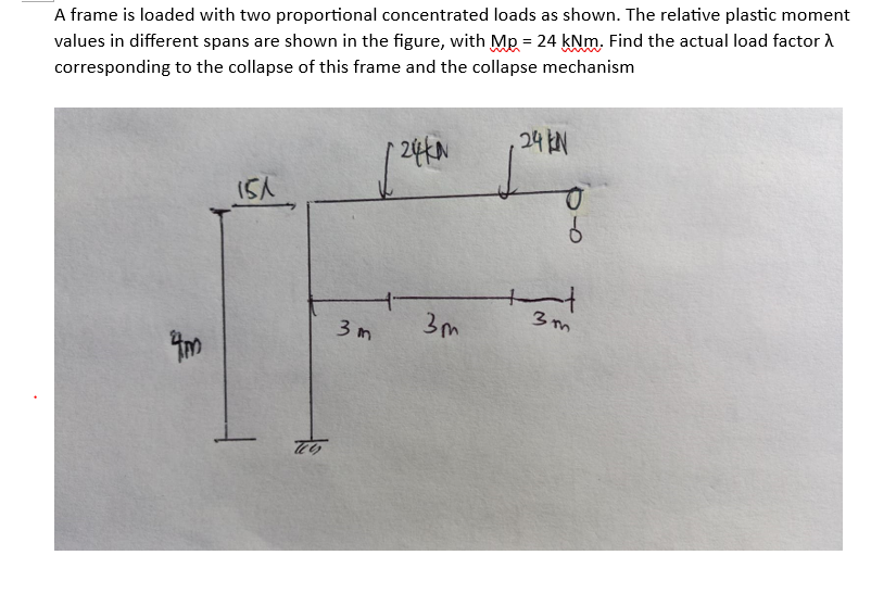 Solved frame is loaded with two proportional concentrated | Chegg.com
