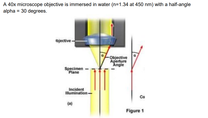 Solved a. what is the NA of the objectve? b. what is the | Chegg.com