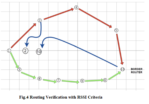 Solved Part 2 (Scenario 2) Note; When doing this homework, | Chegg.com