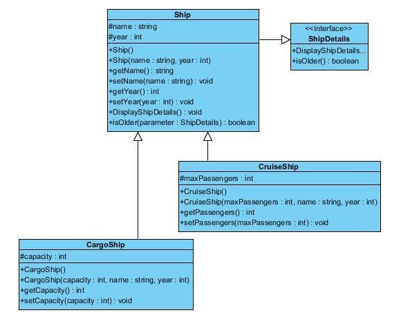 Solved In java, Design a Ship class that has the following | Chegg.com