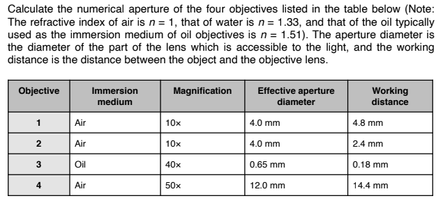 Solved Calculate the numerical aperture of the four | Chegg.com