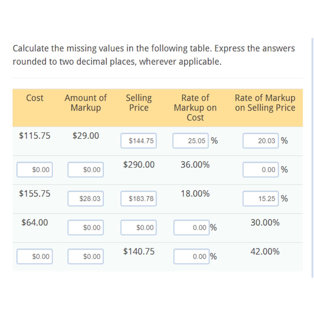 Solved Calculate the missing values in the following table. | Chegg.com
