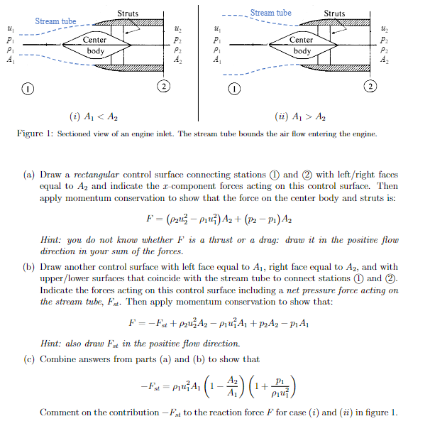 Solved Struts Stream tube Struts Stream tube ܨܬܢܐ 24 P P 4 | Chegg.com