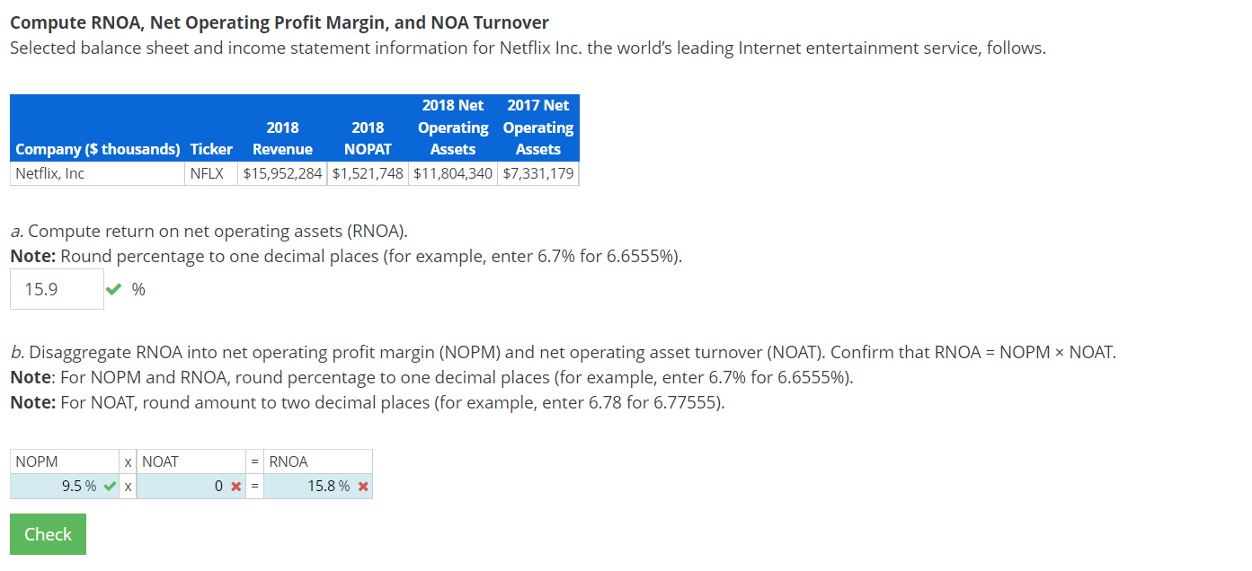Solved Compute RNOA, Net Operating Profit Margin, and NOA | Chegg.com