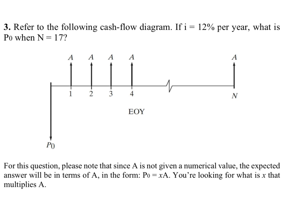 Solved Refer to the following cash-flow diagram. If i=12% | Chegg.com