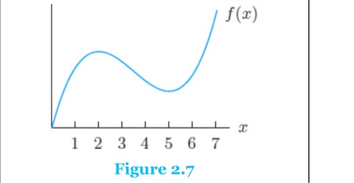 Solved Figure 2.11 2. Use the graph in Figure 2.7 to decide | Chegg.com Solved Figure 2.11 2. Use the graph in Figure 2.7 to decide | Chegg.com