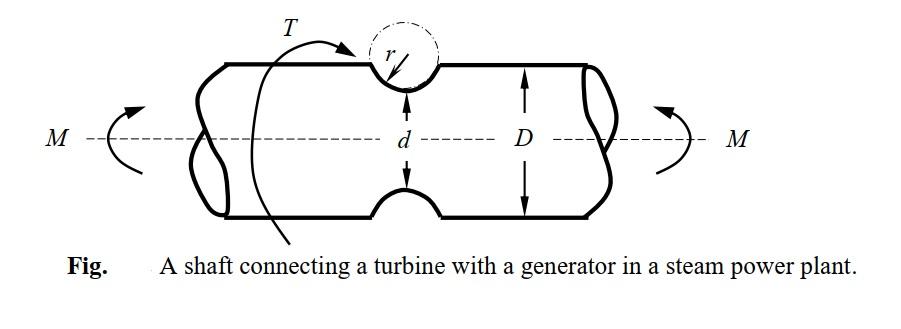 Solved In power generation plant, the shaft as shown in Fig. | Chegg.com
