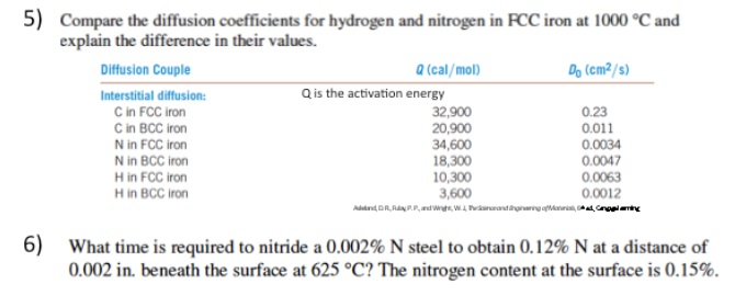 Solved 5) Compare the diffusion coefficients for hydrogen | Chegg.com