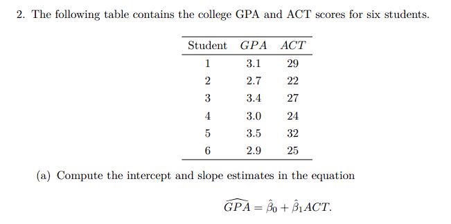 Solved 2. The following table contains the college GPA and | Chegg.com