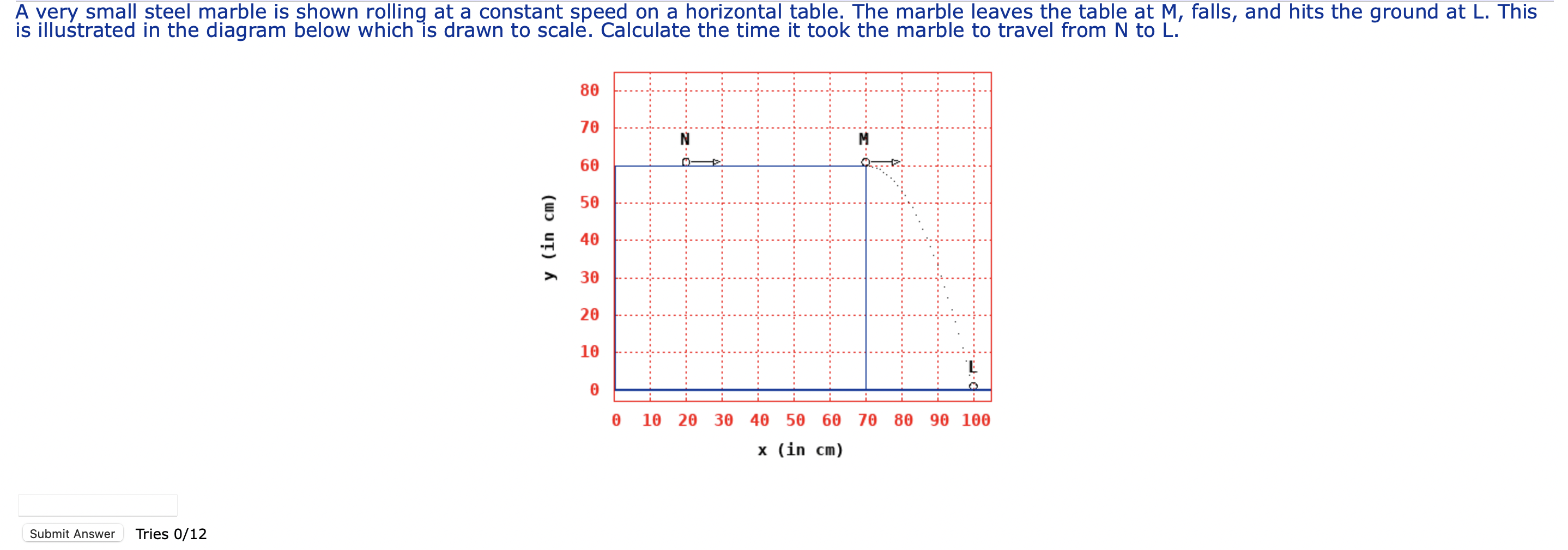 Solved A very small steel marble is shown rolling at a | Chegg.com