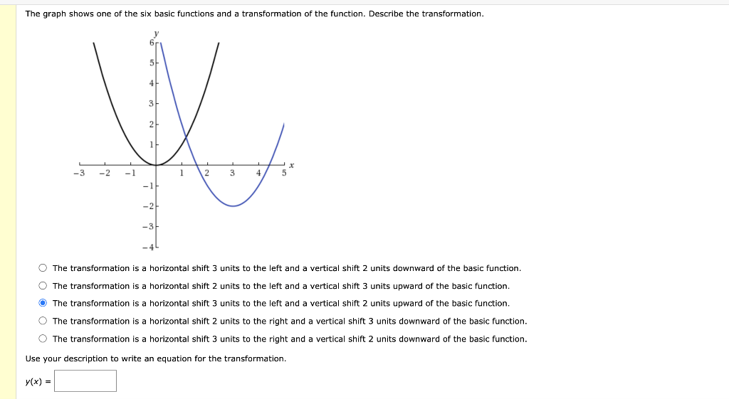 Solved The graph shows one of the six basic functions and a | Chegg.com
