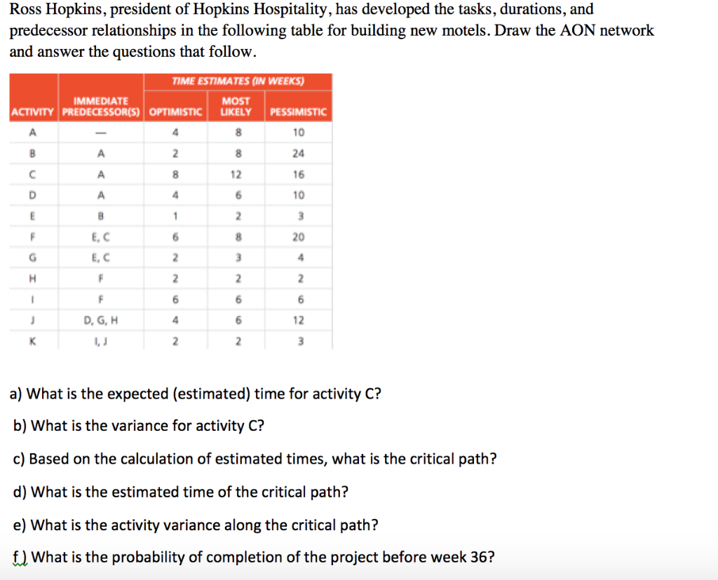 Solved Ross Hopkins, president of Hopkins Hospitality, has | Chegg.com